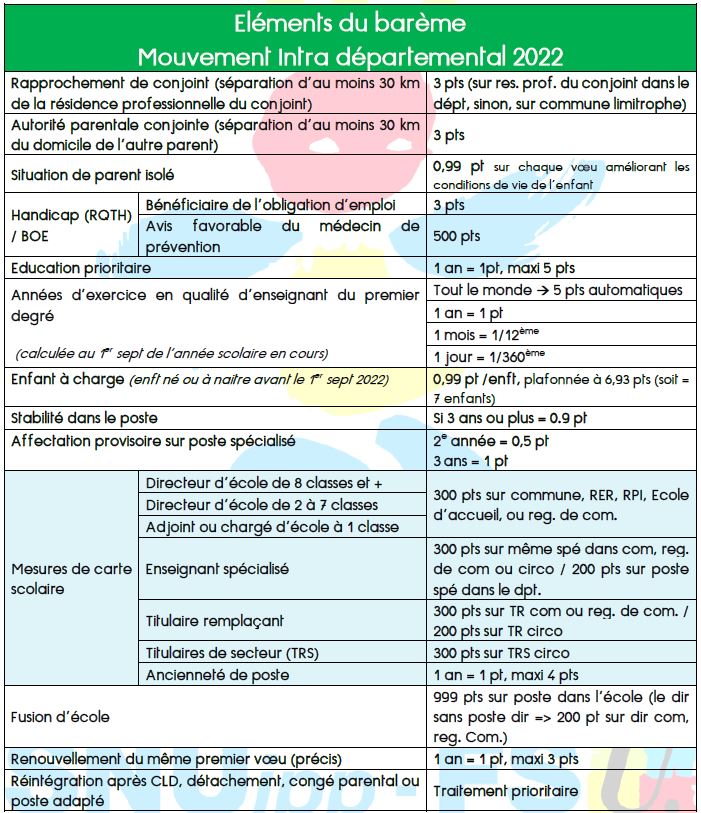 Le barème - SNUipp-FSU