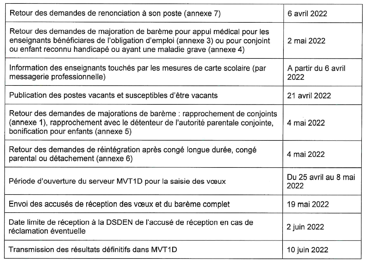 Le calendrier des opérations de mouvement en Savoie - SNUipp-FSU