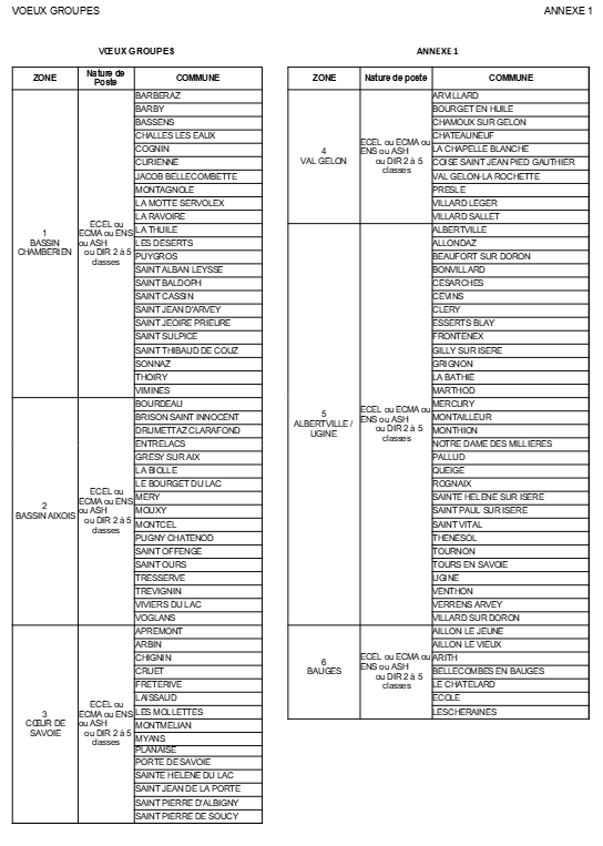 La liste des zones géographiques pour les voeux groupes - SNUipp-FSU