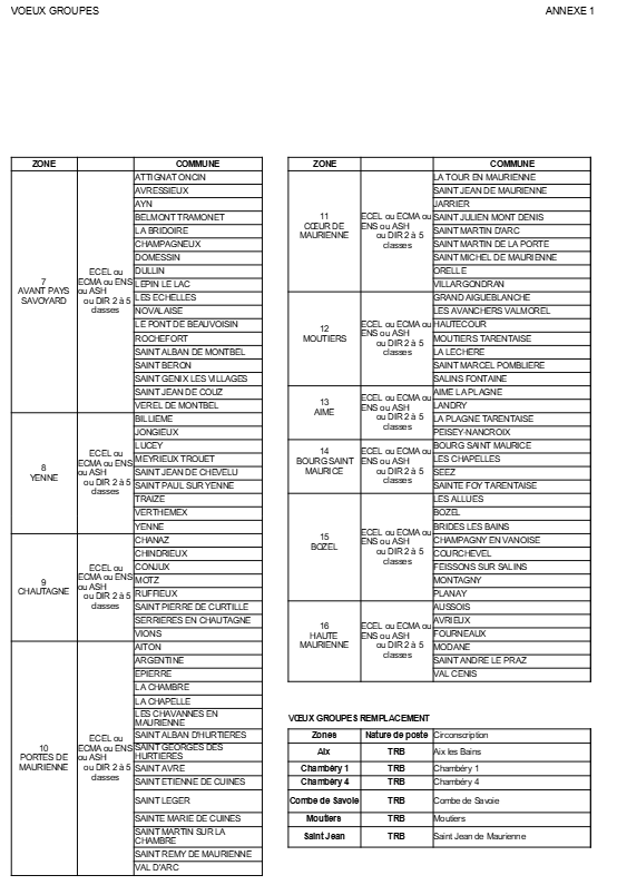 La liste des zones géographiques pour les voeux groupes - SNUipp-FSU