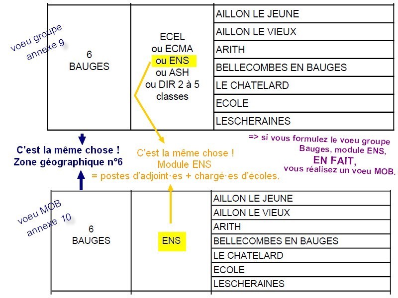 Voeux groupes et MOB - SNUipp-FSU