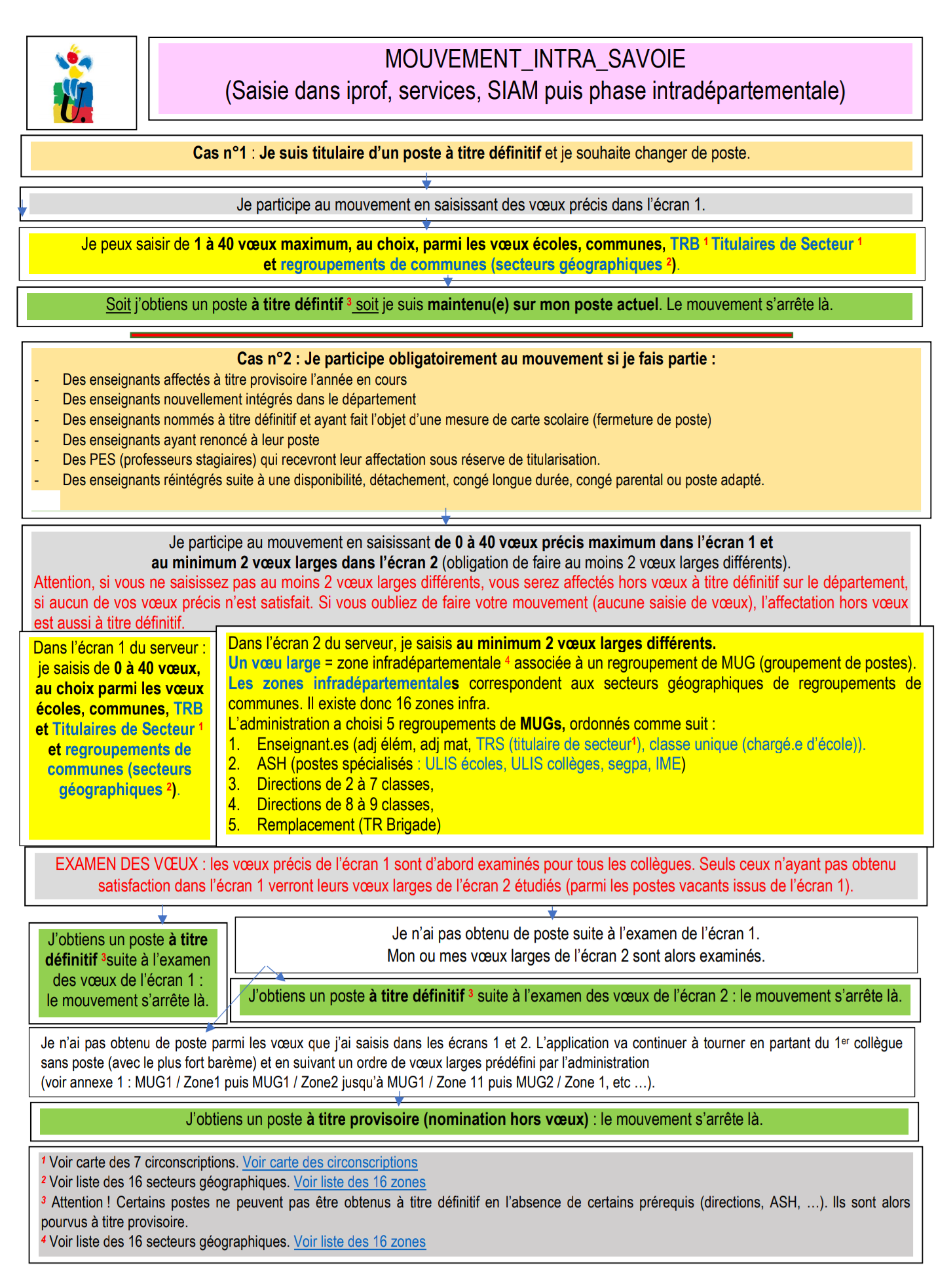 Qui participe ? - SNUipp-FSU